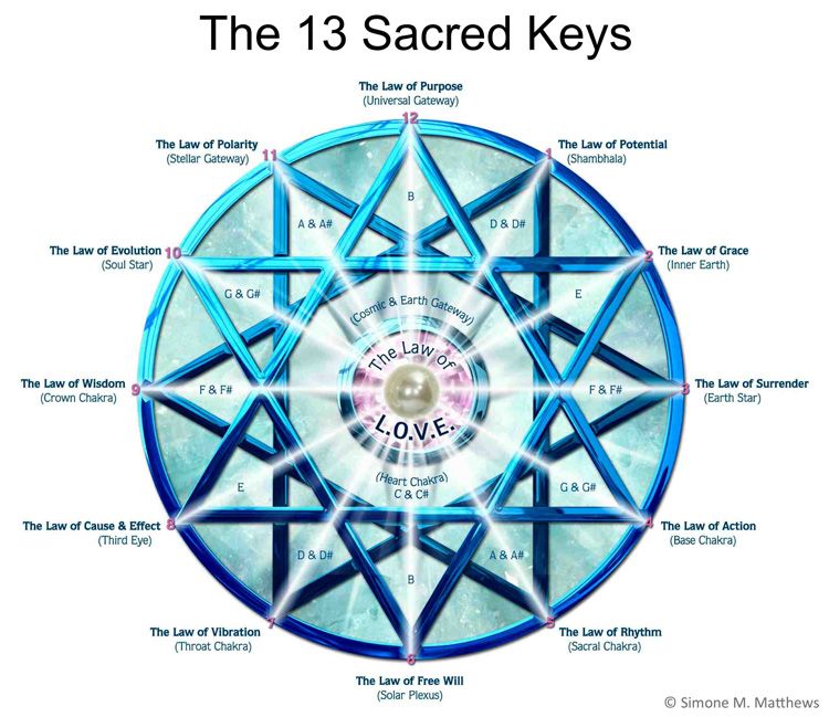 The Interview with Archangel Metatron, Part Two | Channeling Erik®